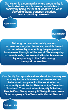 CORE PRINCIPLES – LAM World